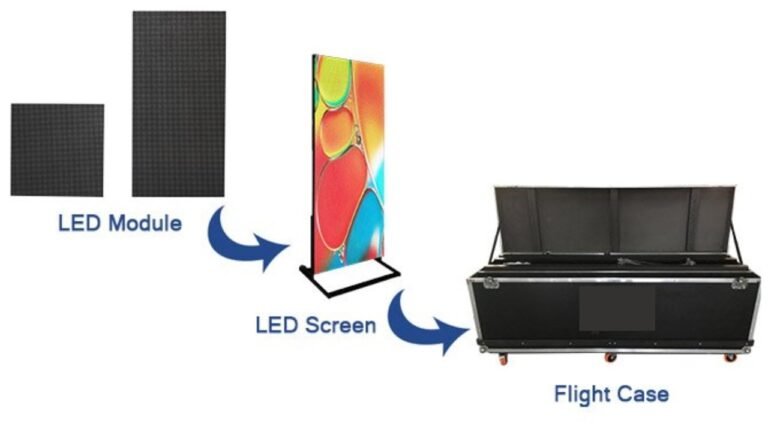 Memahami Komponen Layar LED: Bagian Utama dan Fungsinya