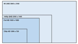 A Complete Guide to LED Screen Size – Ivan LED