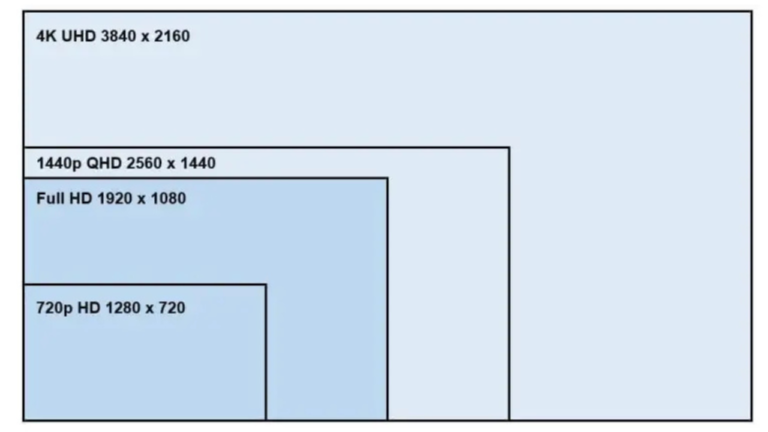 A Complete Guide to LED Screen Size – Ivan LED
